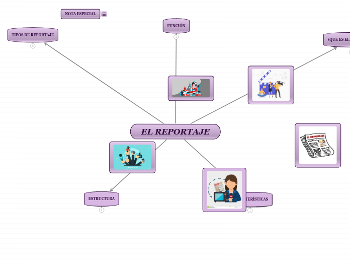 EL REPORTAJE - Mind Map
